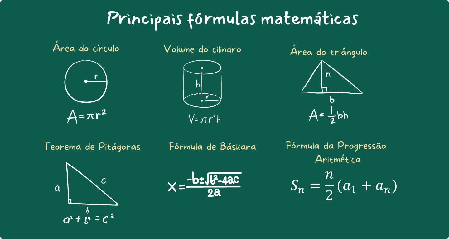 Matemática para Enem: quais são as matérias e o que estudar!